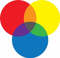 RYB Color Chart SVG file - SVG cut files.com | AnnTheGran.com